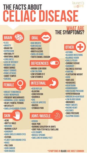 Celiac Disease for Dummies. Everything You Need to Know About Celiac